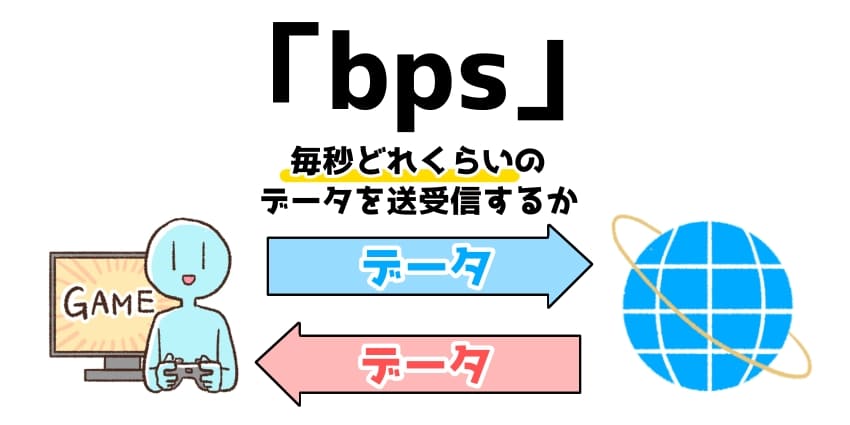 FPSなどのオンラインゲームで有利になる回線速度とPing値の目安！