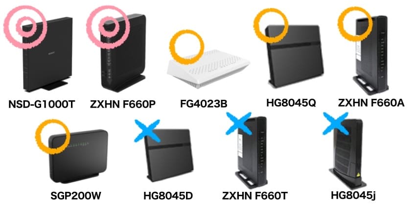 NURO光のルーター機能付きONUはどれが当たり？無料交換する方法は？