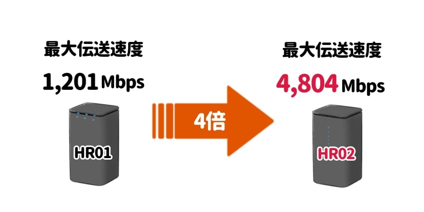 ドコモのホームルーター「home5G HR02」の性能を徹底解説！HR01との違いも紹介
