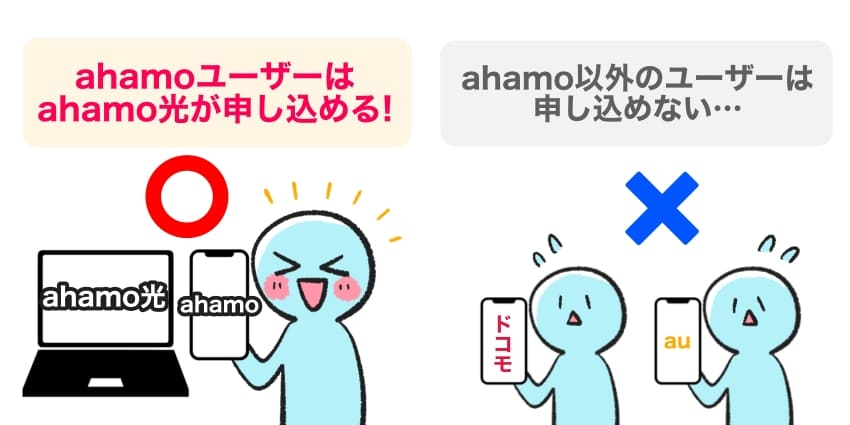 ドコモ光とahamo光の違いを徹底比較！ahamoユーザーにはどっちがお得なのか料金や割引を解説
