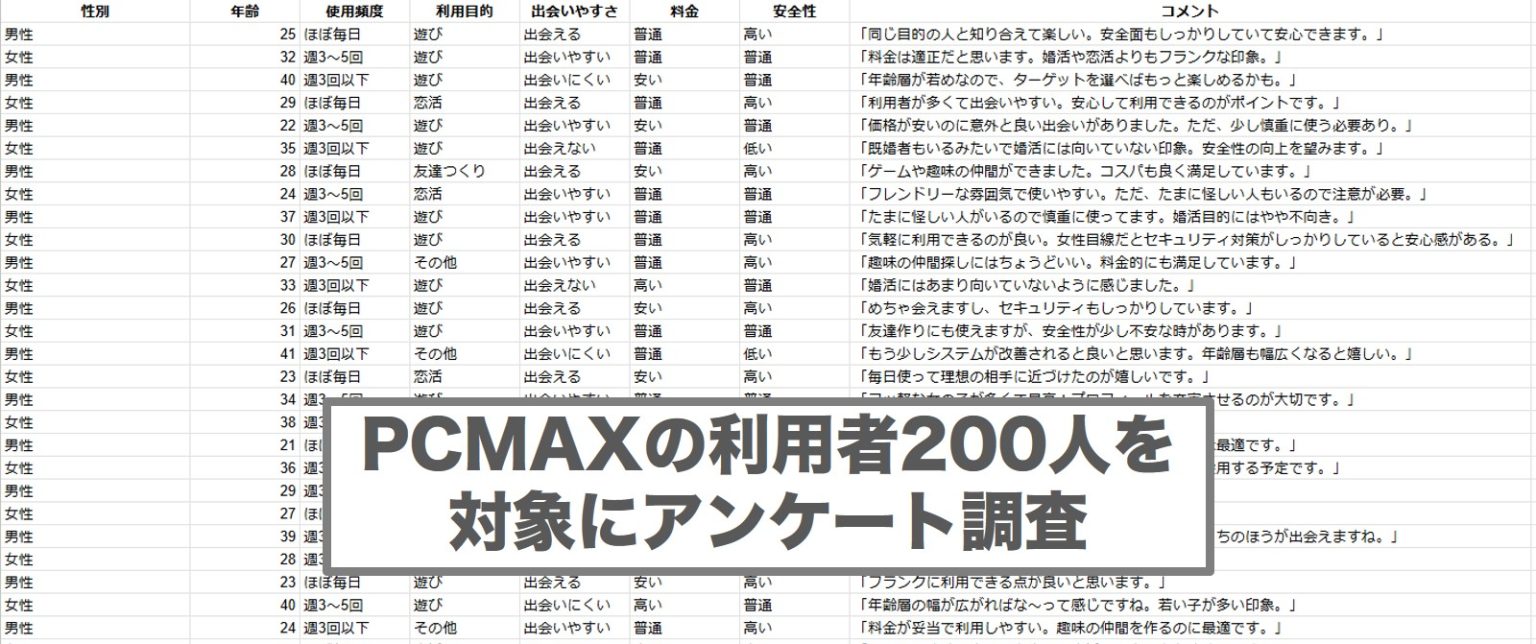 PCMAXの評判や口コミを大公開！業者ばかりで会えないという噂を徹底調査 | マッチLiFe