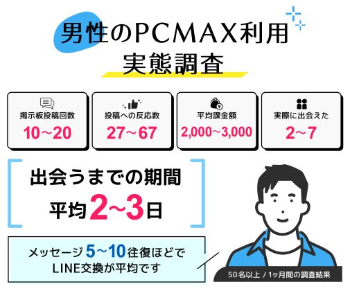 PCMAXの評判や口コミは最悪？業者ばかりで会えないのか解説 | マッチLiFe