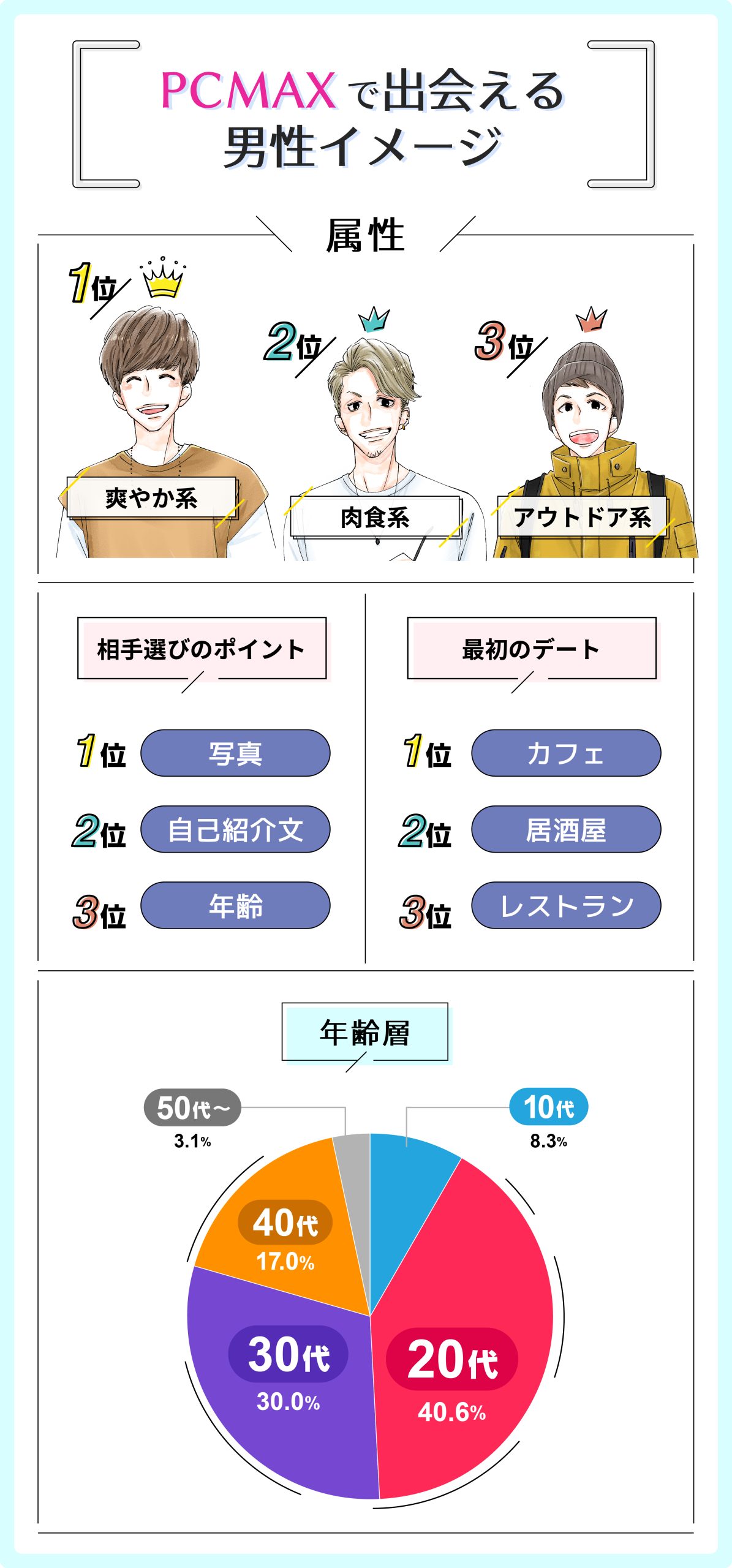 PCMAXの評判や口コミは最悪？業者ばかりで会えないのか解説 | マッチLiFe