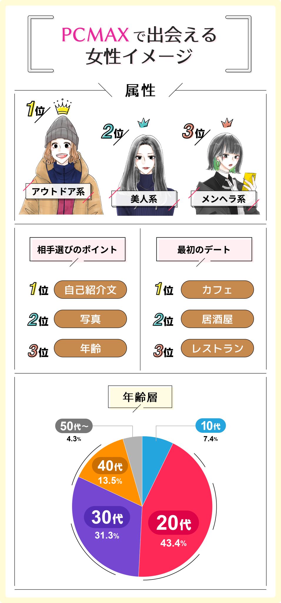 PCMAXの評判や口コミは最悪？業者ばかりで会えないのか解説 | マッチLiFe